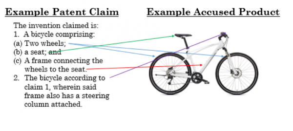Houston Patent Attorney - Patent Litigation Lawyer | IP Infringement